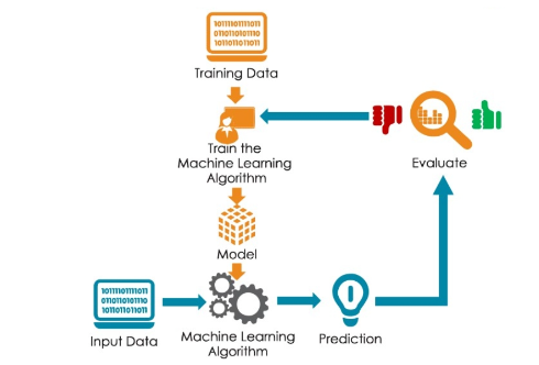 Data Analitik dengan R - Topik 10 | Regresi